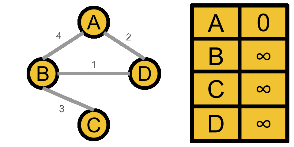 CS 1332 Data Structures and Algorithms Visualizations