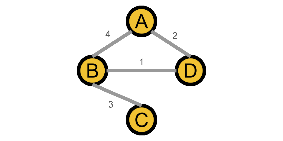 CS 1332 Data Structures and Algorithms Visualizations